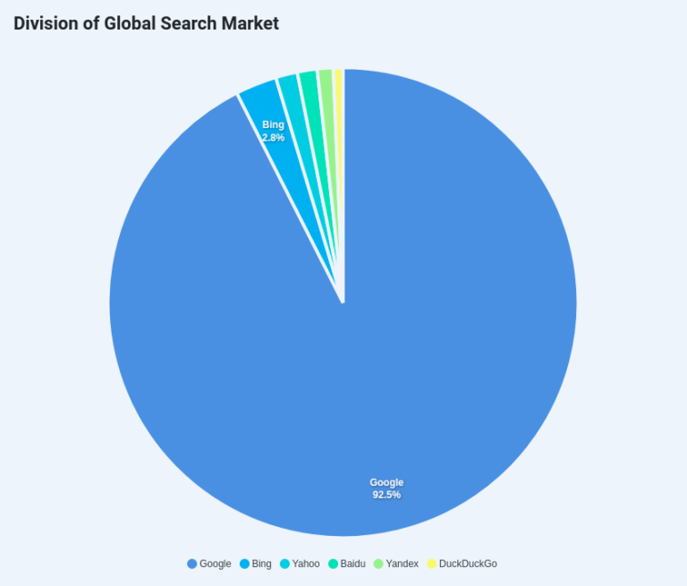 Internet Browsers and Search Engines – GrapheneGoat
