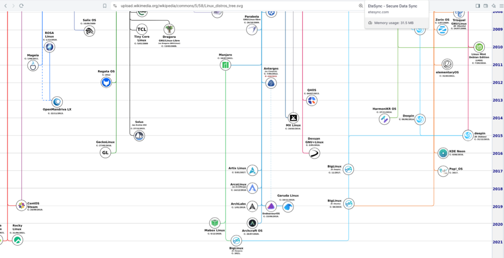 Linux Operating Systems – GrapheneGoat