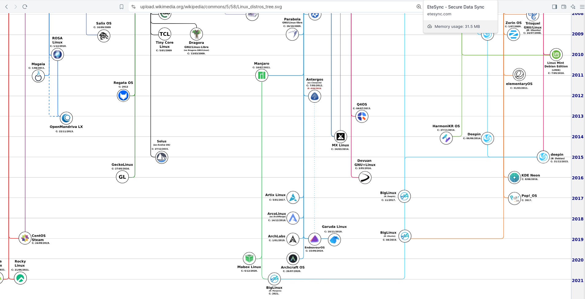 Linux Operating Systems – GrapheneGoat